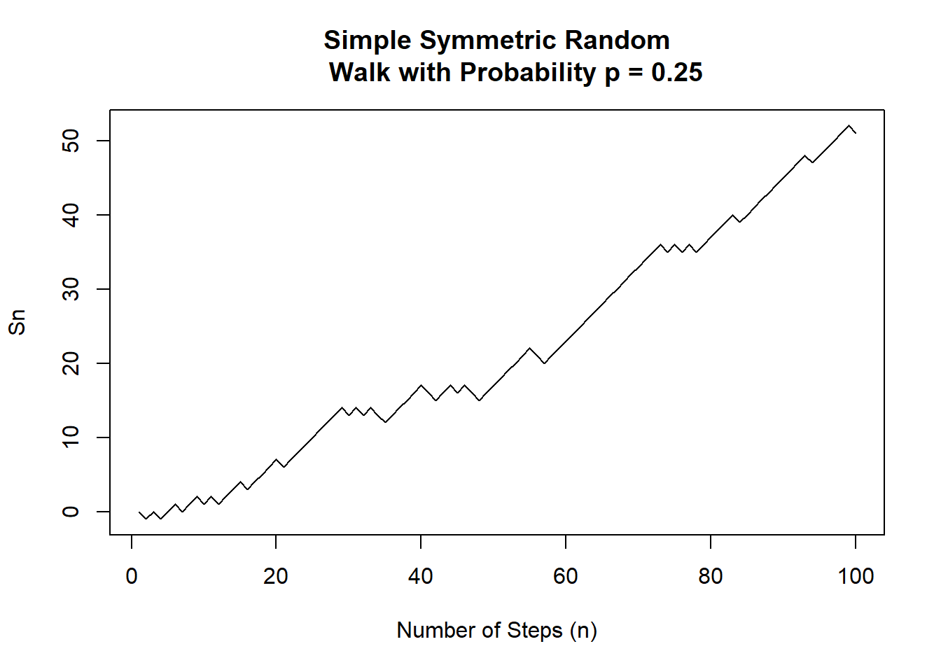 Noah McMahon - Projects